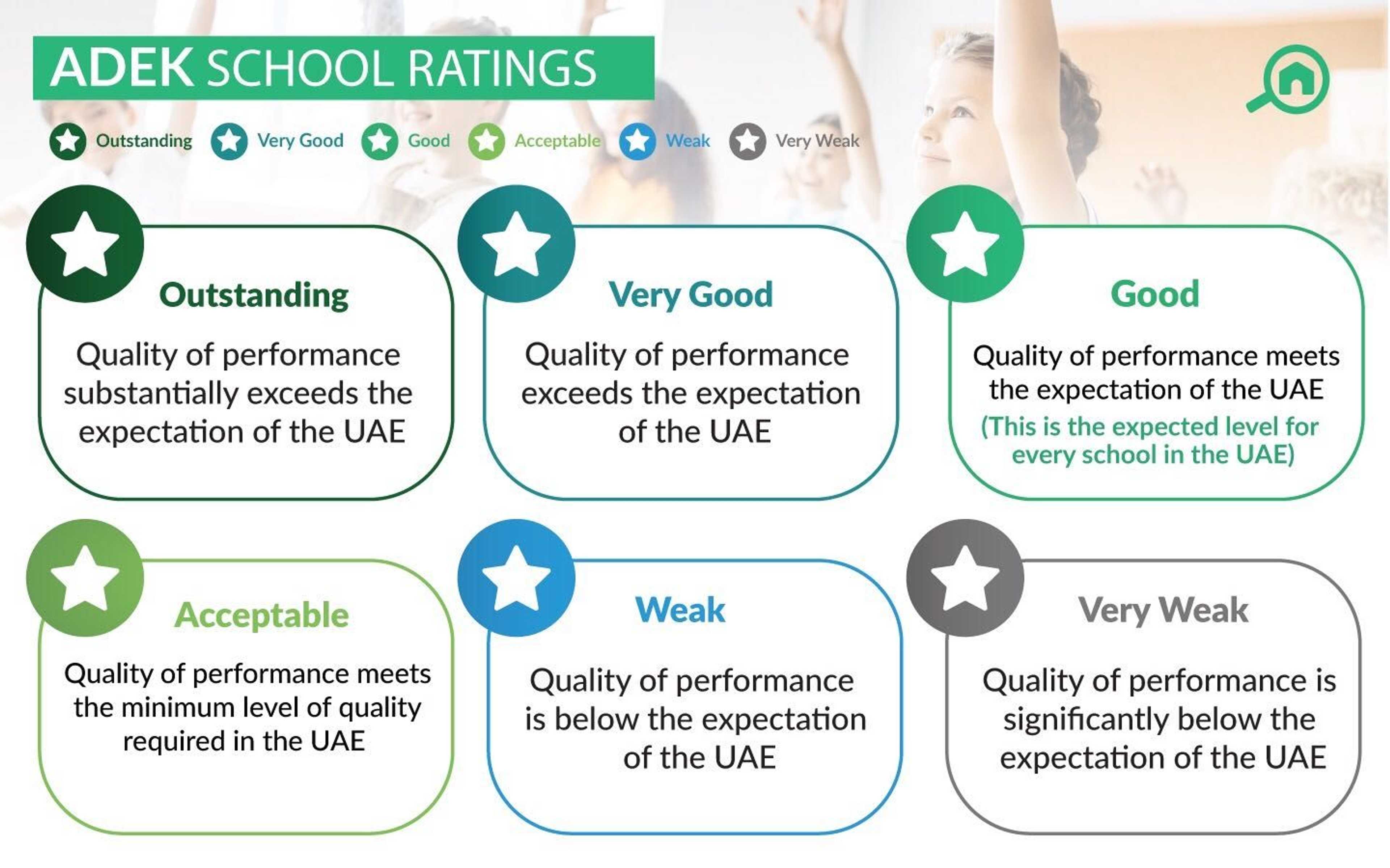 Rawafed Private School Guide | Bayut