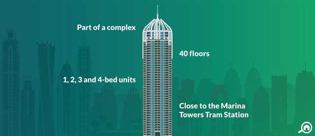 Dubai Marina Buildings | Bayut