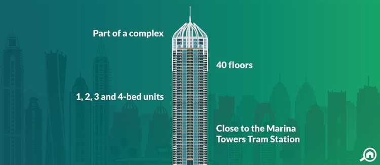 Dubai Marina Buildings | Bayut