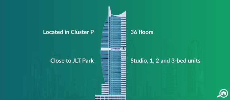 Jumeirah Lake Towers (JLT) Buildings | Bayut