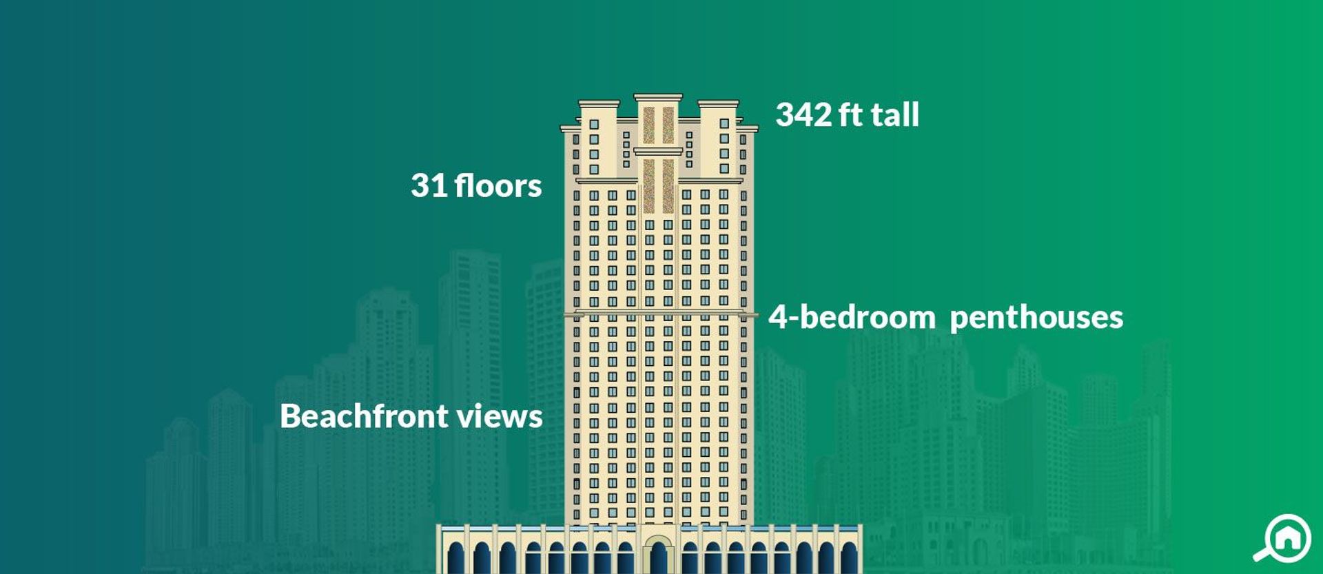 Building Guides for Dubai, Abu Dhabi & Entire UAE | Bayut