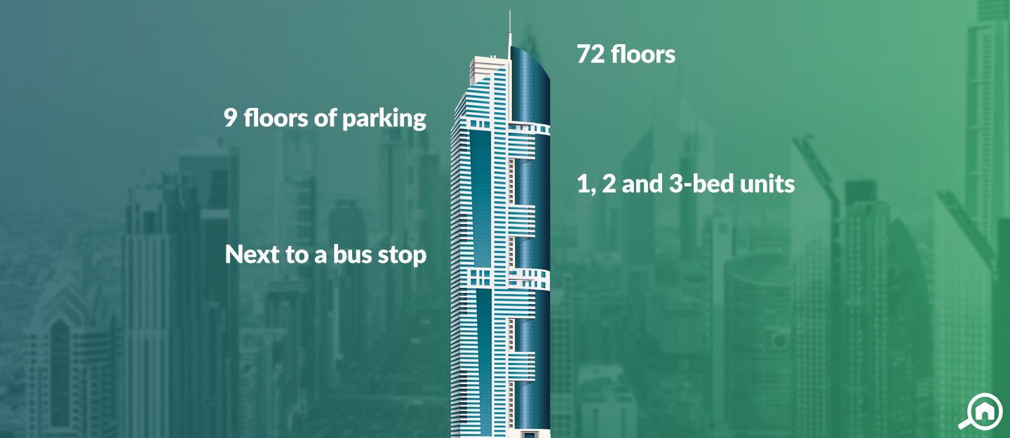 Blue Tower SZR Guide | Bayut