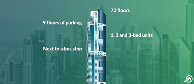 Sheikh Zayed Road Building Guides: Properties, Prices, Service Charges ...