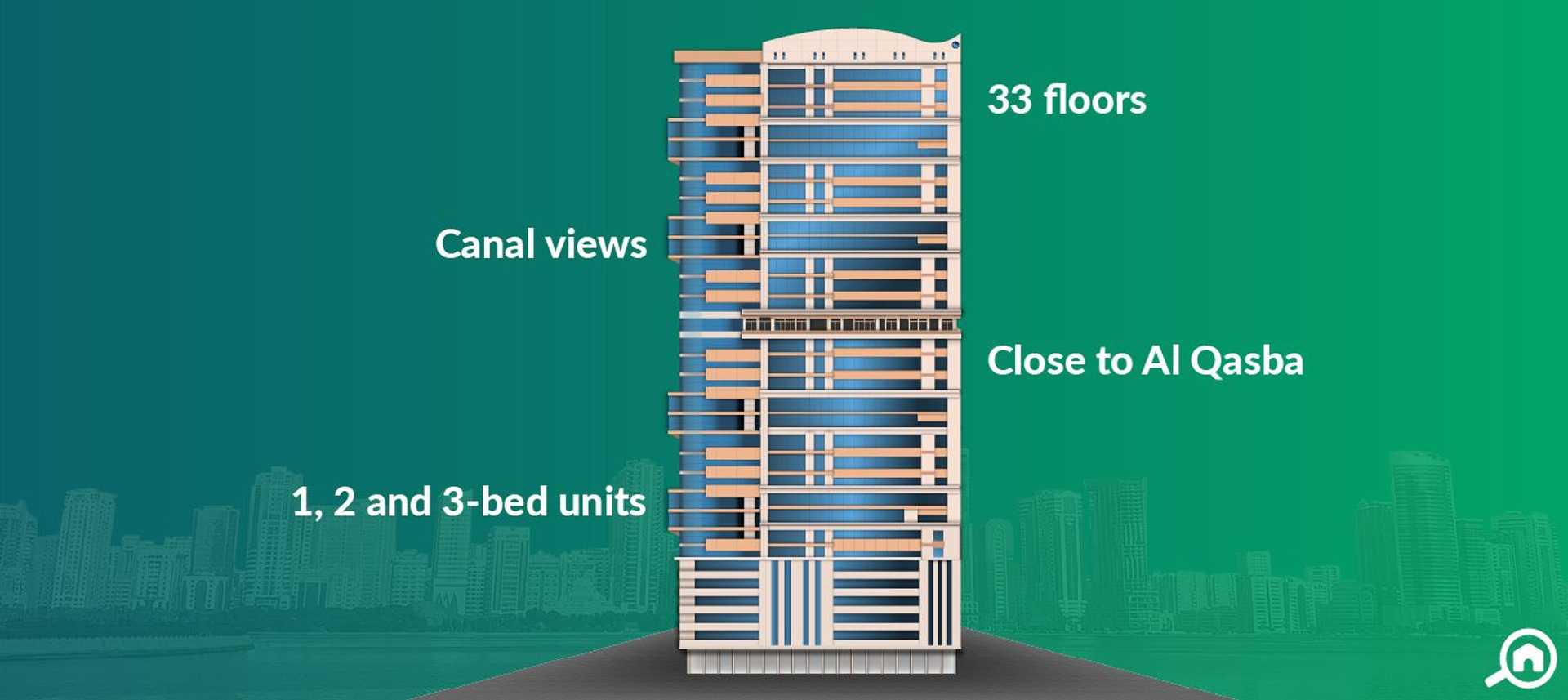 Sharjah Buildings | Bayut