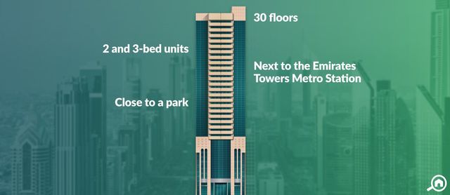 Sheikh Zayed Road Building Guides: Properties, Prices, Service Charges ...