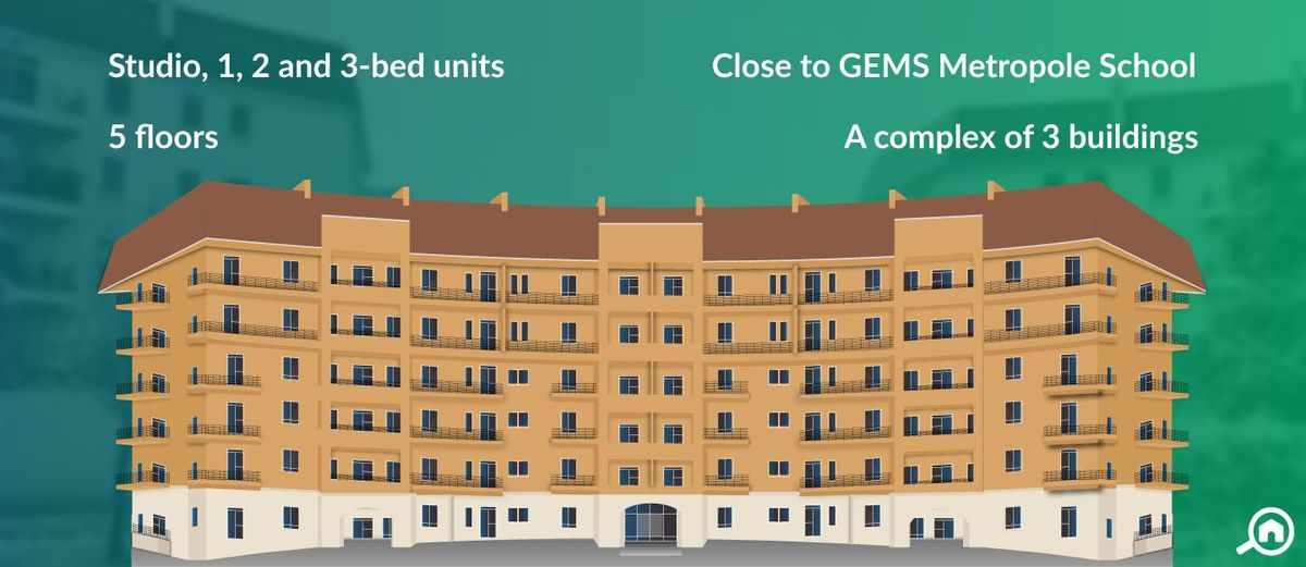 Motor City Building Guides: Properties, Prices, Service Charges ...