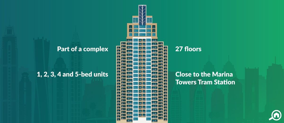 Dubai Marina Buildings | Bayut