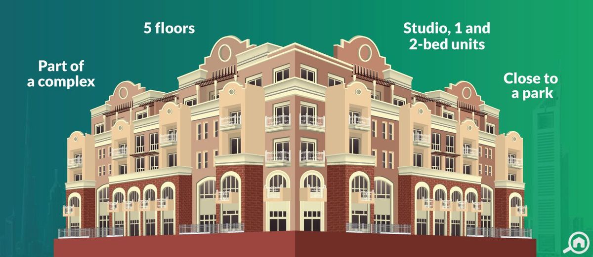Jumeirah Village Circle (JVC) Building Guides: Properties, Prices ...