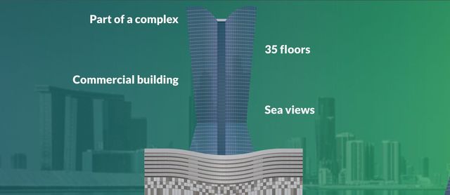 Omega Tower Reem Island Guide | Bayut