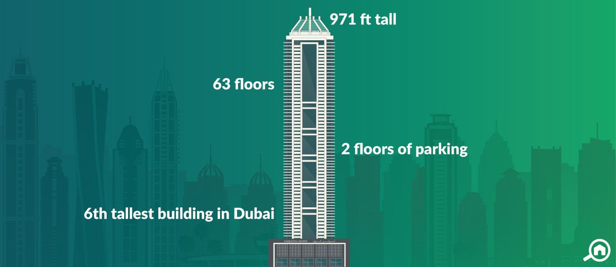 Emirates Crown Building Guide | Bayut