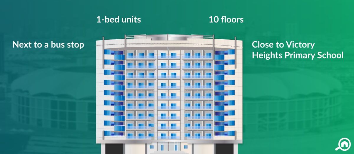 Dubai Sports City Building Guides: Properties, Prices, Service Charges ...