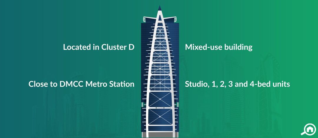 Indigo Tower, JLT Guide | Bayut