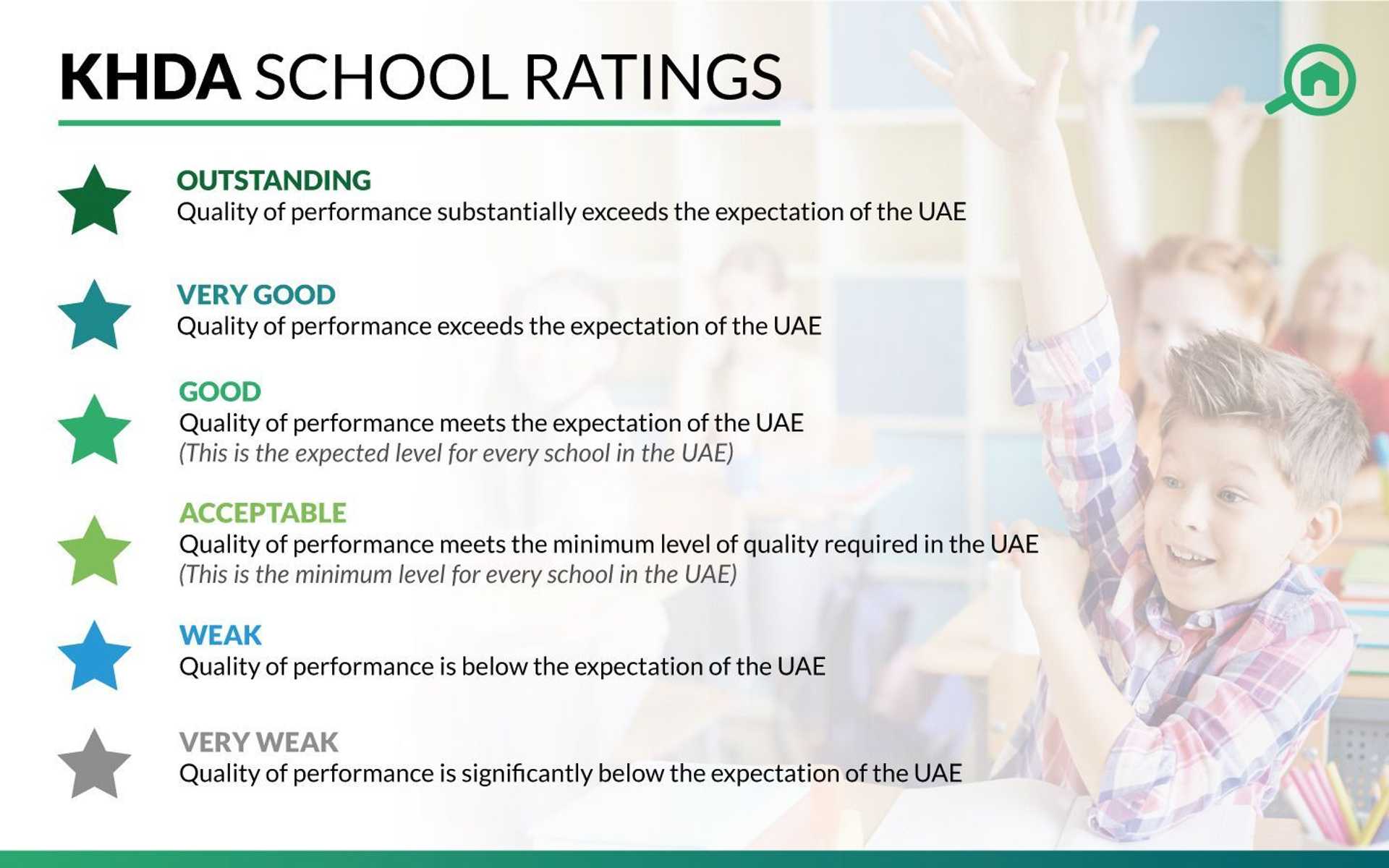 Woodlem Park School Dubai Guide | Bayut