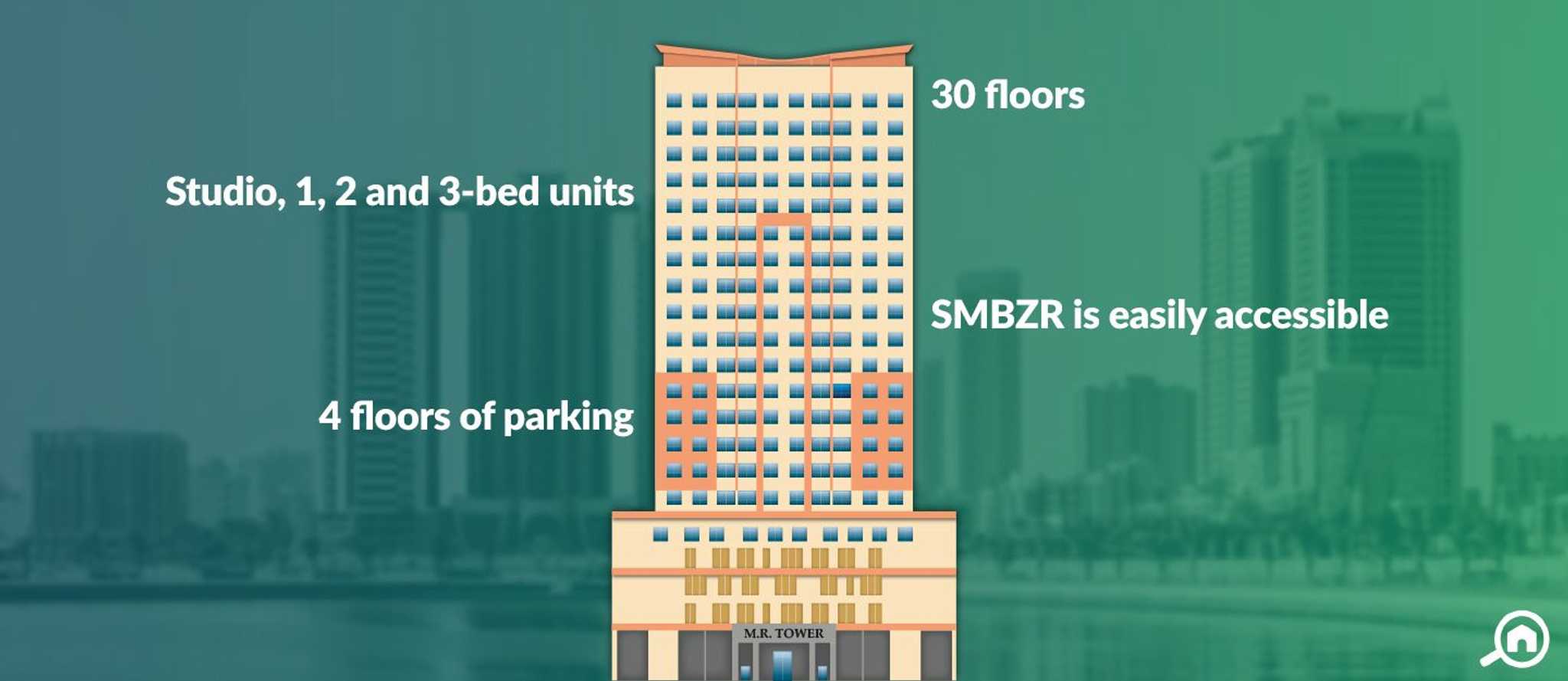 Ajman Buildings | Bayut