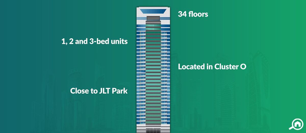 Jumeirah Lake Towers (JLT) Building Guides: Properties, Prices, Service ...