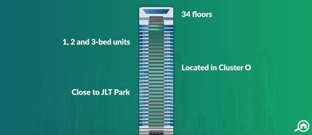 Madina Tower JLT Guide | Bayut
