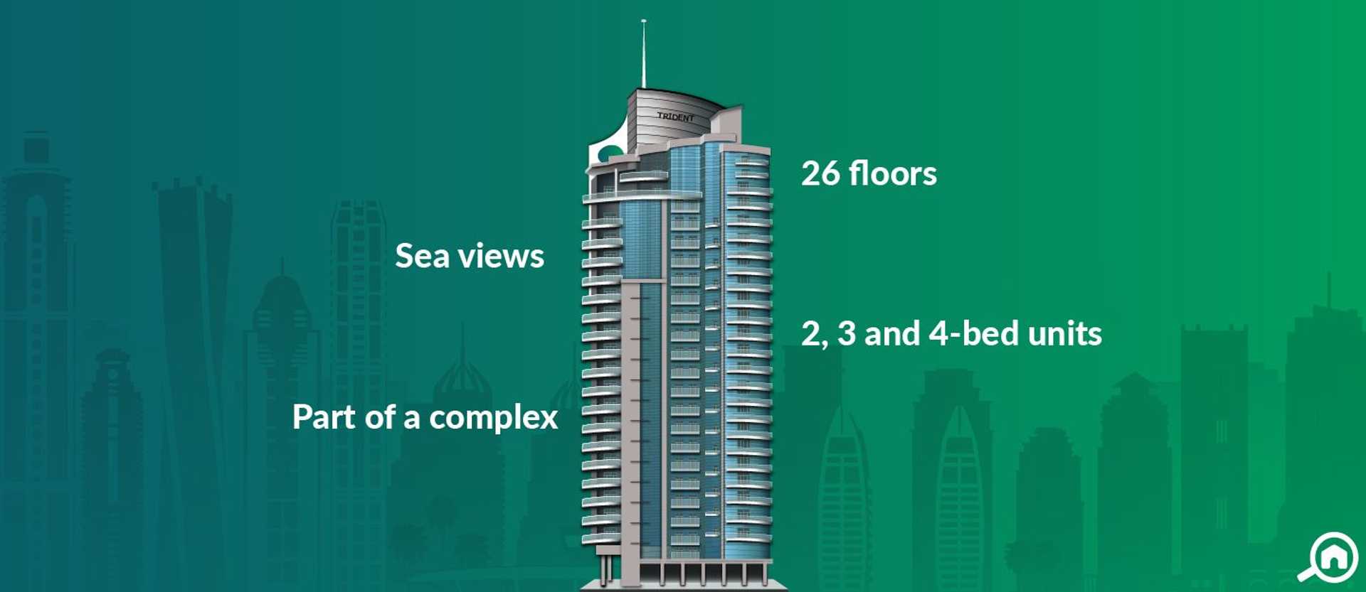 Dubai Marina Buildings | Bayut
