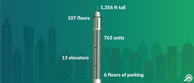 Princess Tower Guide | Bayut