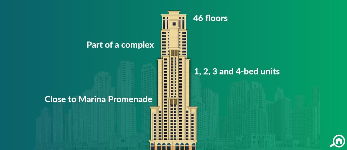 Rimal 1, JBR Building Guide | Bayut