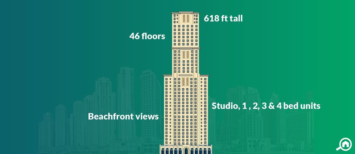 Building Guides for Dubai, Abu Dhabi & Entire UAE | Bayut