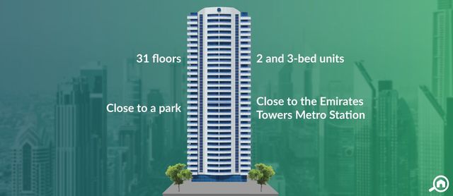 Sheikh Zayed Road Building Guides: Properties, Prices, Service Charges ...