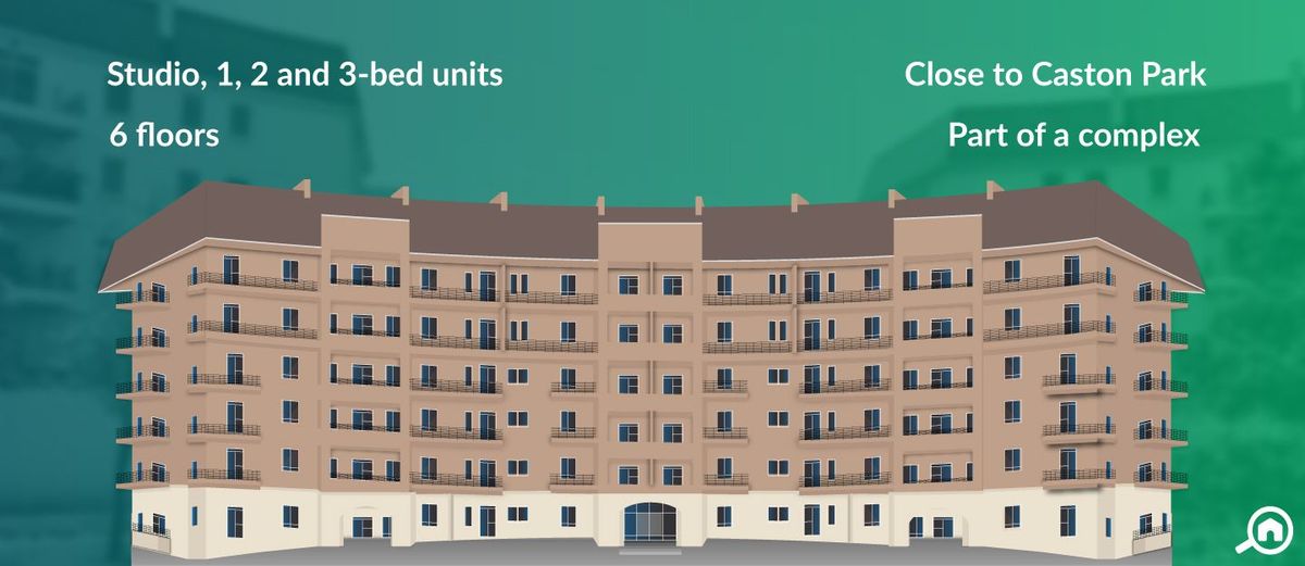 Motor City Building Guides: Properties, Prices, Service Charges ...