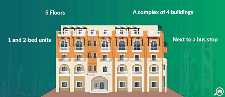 Jumeirah Village Circle (JVC) Buildings | Bayut