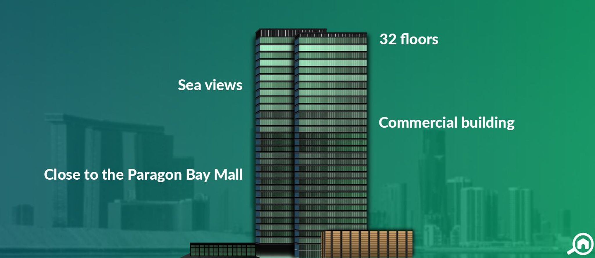 Al Reem Island Building Guides: Properties, Prices, Service Charges ...