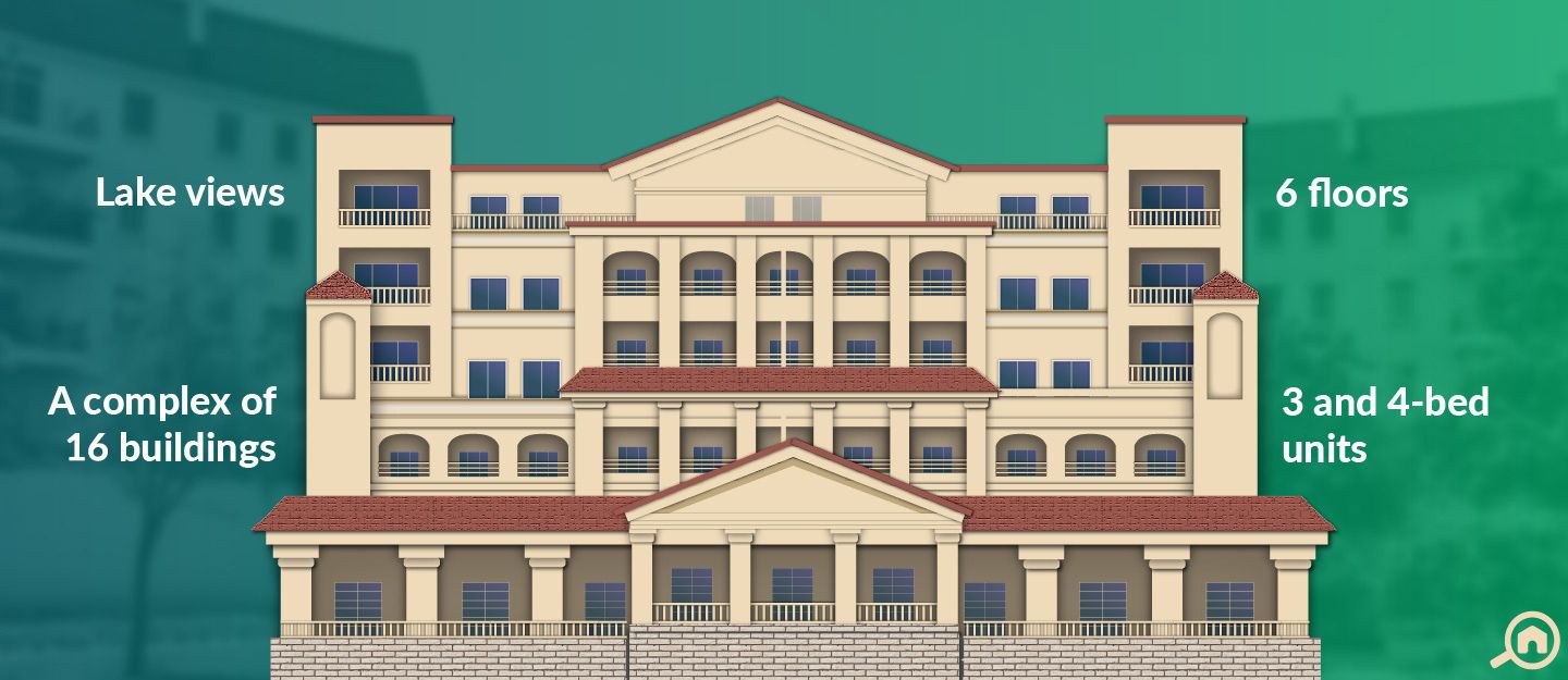 Terraced Apartments Building Guide | Bayut