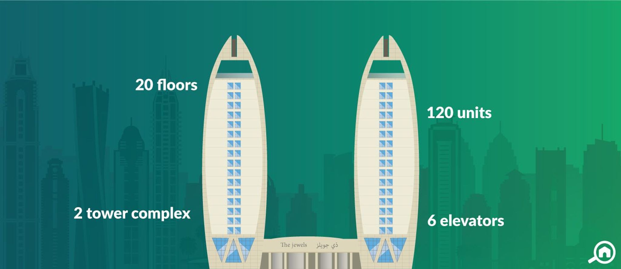 Building Guides for Dubai, Abu Dhabi & Entire UAE | Bayut