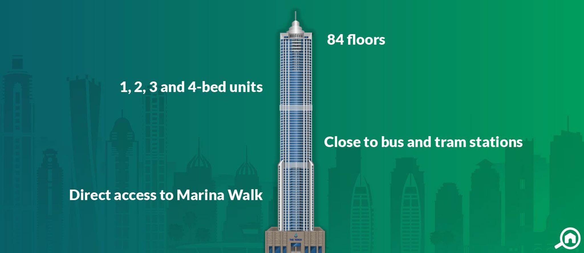 The Torch Tower, Dubai Marina Building Guide | Bayut